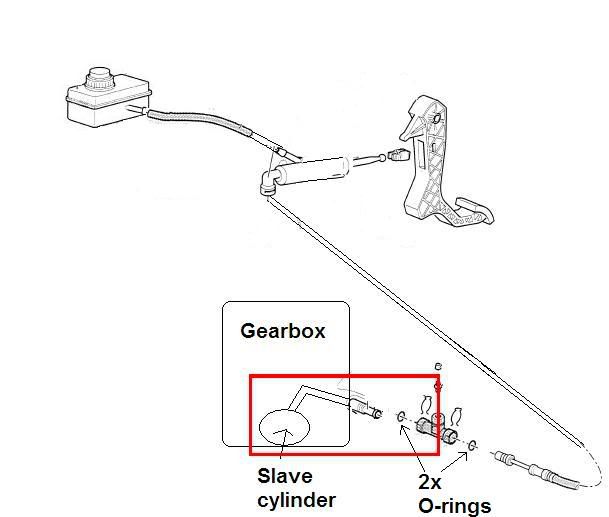 Consolidation of Information: Haldex into Corrado. (02m, Syncro) | Page ...